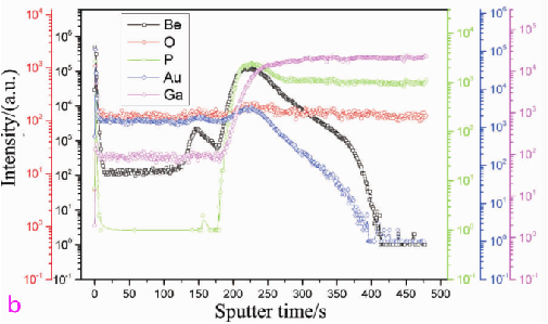 从原理到应用，手把手带你深度掌握TOF-SIMS！ - 知乎
