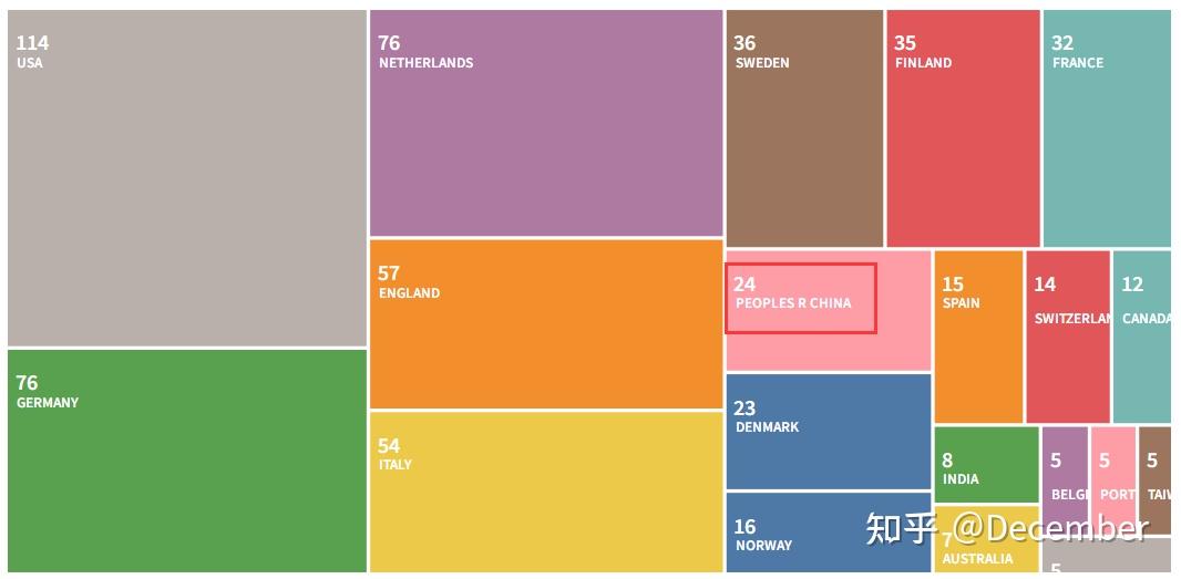 【期刊分享】IF:2+, JCR Q1, 国人发文量不高，编辑初次决定回复速度快！ - 知乎