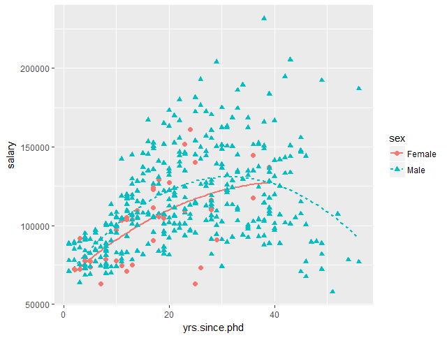 R语言 使用ggplot2进行高级绘图 知乎