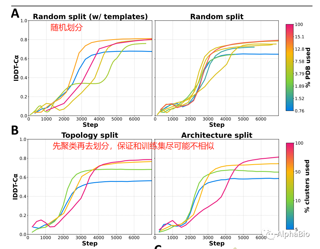 【Protein Structure Prediction-Openfold 】训练时的结构相变？ - 知乎