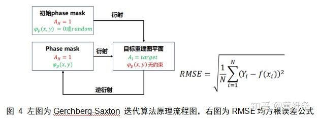 基于Gerchberg-Saxton迭代算法的同轴远场全息（含Matlab代码） - 知乎