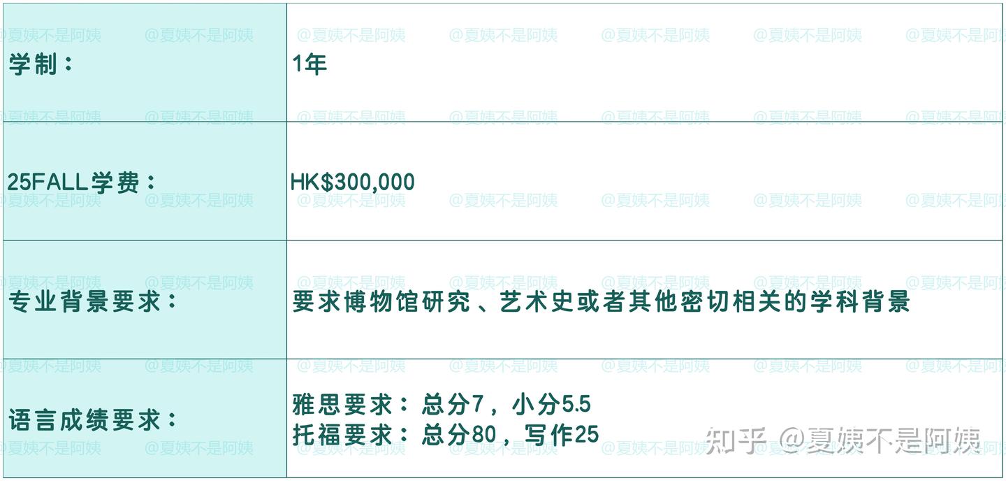 25FALL | 港大文学院申请要求+offer案例 - 知乎