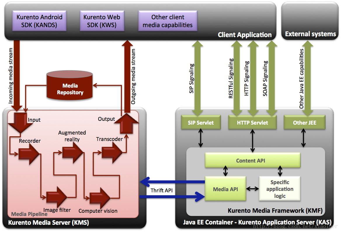 三个基于WebRTC开源MCU框架的横向对比 - 知乎