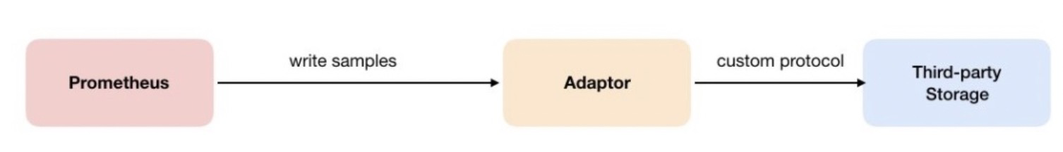 Prometheus系列--Prometheus使用指南 - 知乎