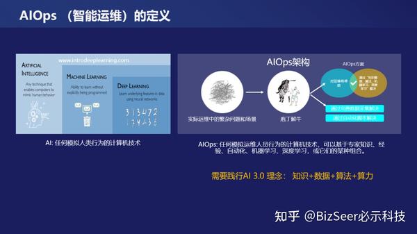 清华裴丹:AIOps效果落地最后一公里 - 知乎