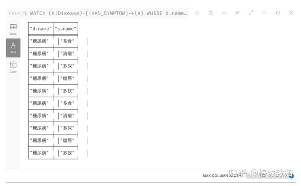 Task05 Neo4j 图数据库查询 - 知乎