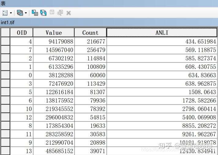 (超详细）平均灯光指数（ANLI）如何得到 - 知乎