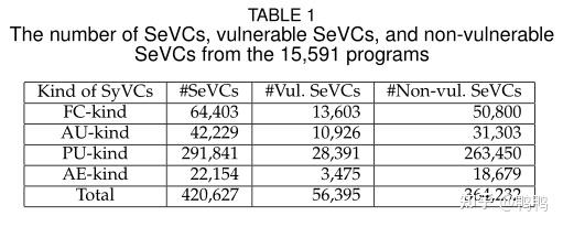 SySeVR：基于深度学习的软件漏洞检测框架 - 知乎