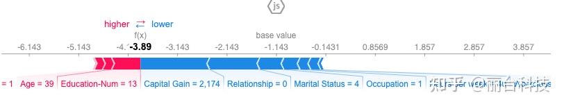 GPU 加速 SHAP 解释机器学习模型 - 知乎