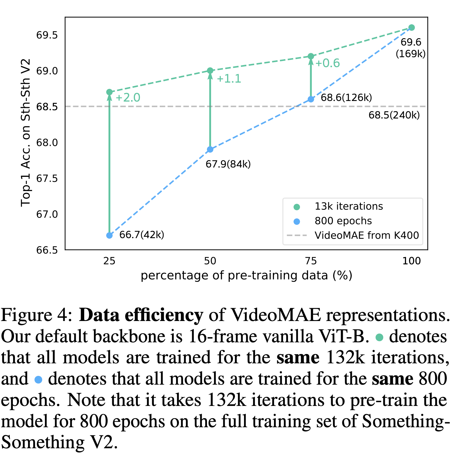 [NeurIPS 2022] VideoMAE: 简单高效的视频自监督预训练新范式 - 知乎