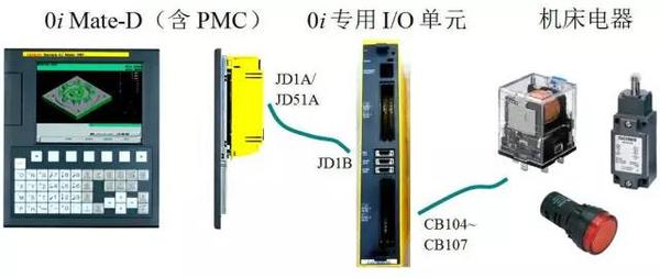 一文搞定FANUC PMC - 知乎