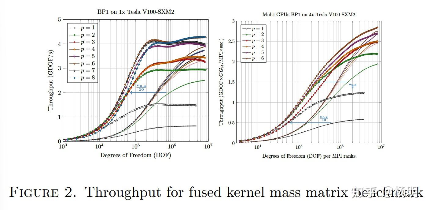 模块化有限元开源程序MFEM教程[1]-功能概览 - 知乎