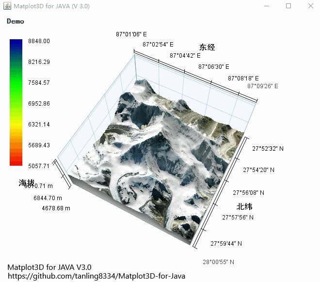 JAVA三维可视化组件：Matplot3D for JAVA (V3.0) 一个纯JAVA开发的科学数据可视化组件包 JAVA平台的 ...