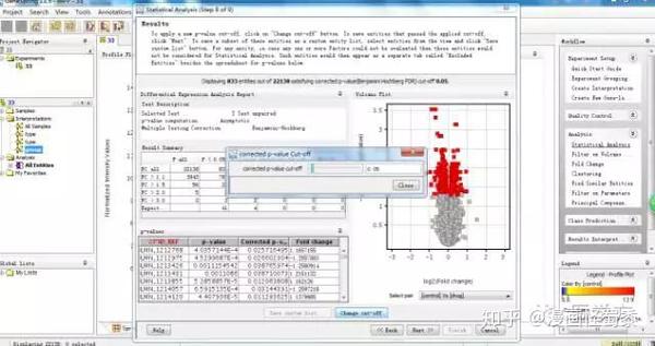 差异基因表达分析，如何寻找差异表达的基因？ - 知乎