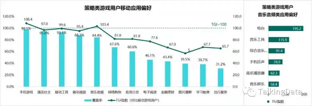 女性玩家占6成，RPG及策略类游戏受青睐 | 手游用户调查 - 知乎