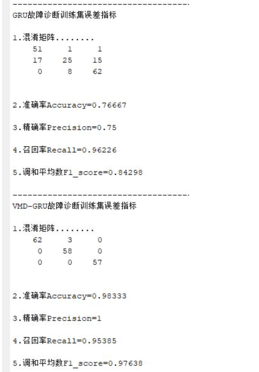 【AOA-VMD-GRU故障诊断分类】AOA-VMD-GRU基于阿基米德算法AOA优化变分模态分解VMD的门循环单元故障诊断分类算法MATLAB代码（含GRU、VMD-GRU的对比) - 知乎