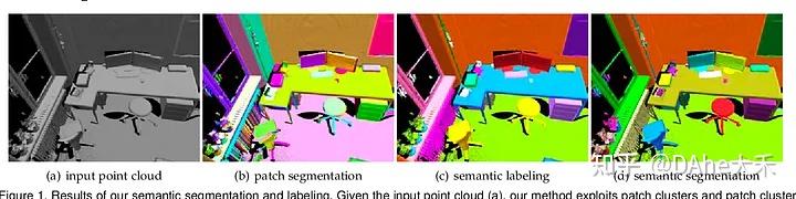 Introduction to 3D Point Cloud Segmentation(翻译) - 知乎