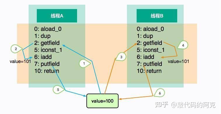 面试时总是搞混JMM 与 JVM？一文带你了解得透透的 - 知乎