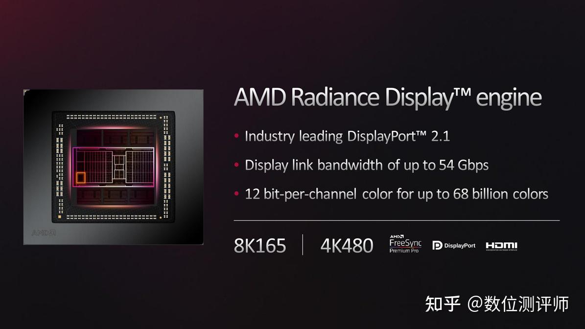 万字带图评测：Radeon RX 7900 XTX/XT带来极致游戏体验