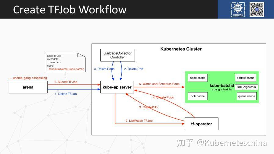 基于 K8S 构建 AI 平台方案解析 - 知乎