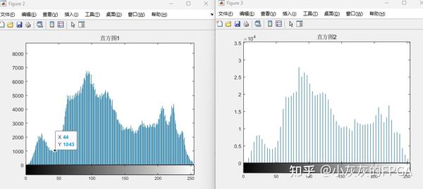 Matlab图像处理系列——图像点运算和灰度直方图Matlab仿真 - 知乎
