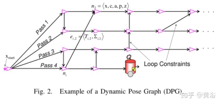 SLAM的动态地图和语义问题 （上） - 知乎