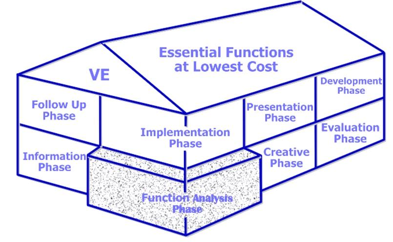 到底是VE/VA还是VA/VE？ - 知乎