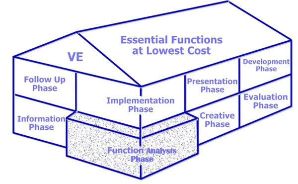 到底是VE/VA还是VA/VE？ - 知乎