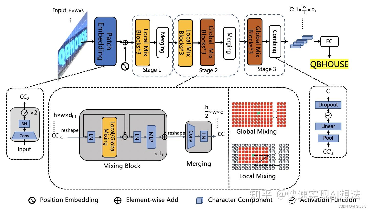 基于PP-OCRv3的电表检测识别 - 知乎