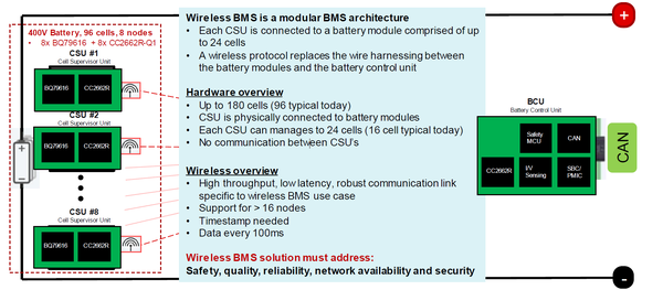 BMS的无线升级-wBMS - 知乎