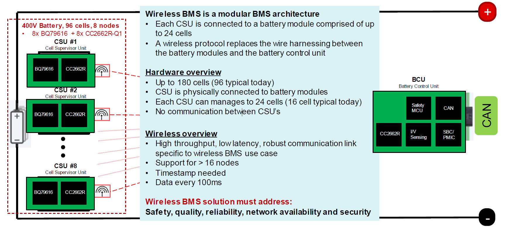 BMS的无线升级-wBMS - 知乎