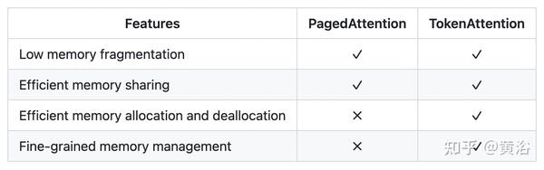 LightLLM：轻量高速的LLM - 知乎
