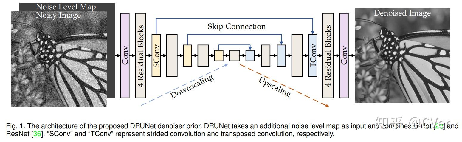 ETH Zurich提出DPIR：具有Denoiser先验的即插即用图像恢复 - 知乎
