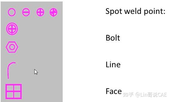 【Ansa软件入门】ansa创建点焊（spot）、螺栓连接（bolt）与焊缝（seam）总结 - 知乎