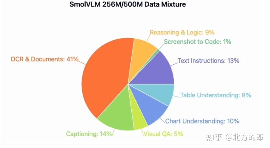 HuggingFace SmolVLM 再创新高：全球最小视觉语言模型 256M 和 500M 震撼发布！ - 知乎