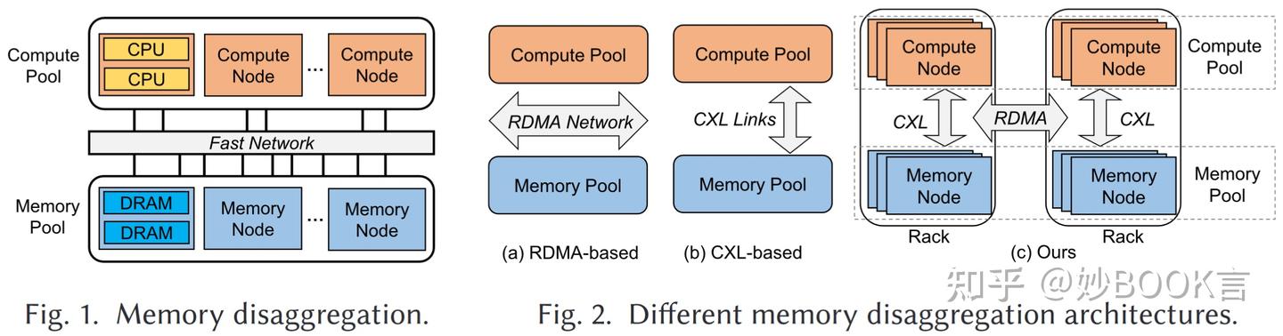 Rcmp: Reconstructing RDMA-Based Memory Disaggregation via CXL——论文阅读 - 知乎