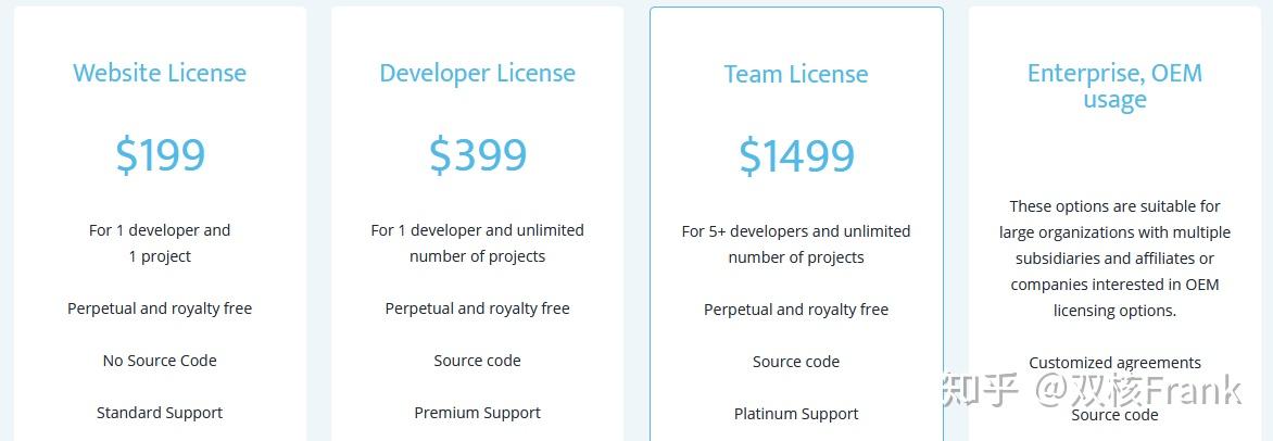 Blazor有哪些值得推荐的UI框架？ - 知乎