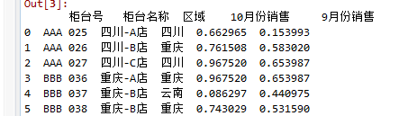 Python3 pandas库(15) 分列 （上）str.split() - 知乎
