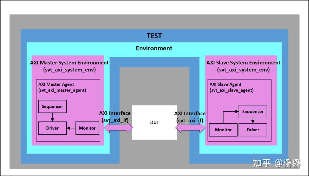vip笔记 | synopsys axi vip集成 - 知乎