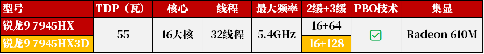 首发独占的ROG魔霸7 Plus超能版带着X3D来了 - 知乎