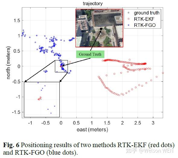 GraphGNSSLib: 基于因子图技术的GNSS定位和GNSS RTK定位算法 - 知乎