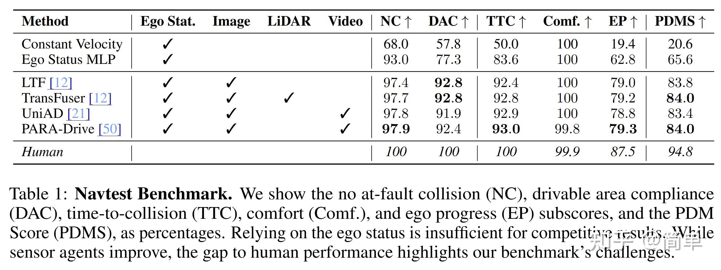 论文解读之 NAVSIM: Data-Driven Non-Reactive Autonomous Vehicle Simulation and Benchmarking - 知乎