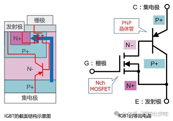 半导体IGBT应用范围、示例、结构、工作原理以及其特点等等的详解---基础篇(18)； - 知乎