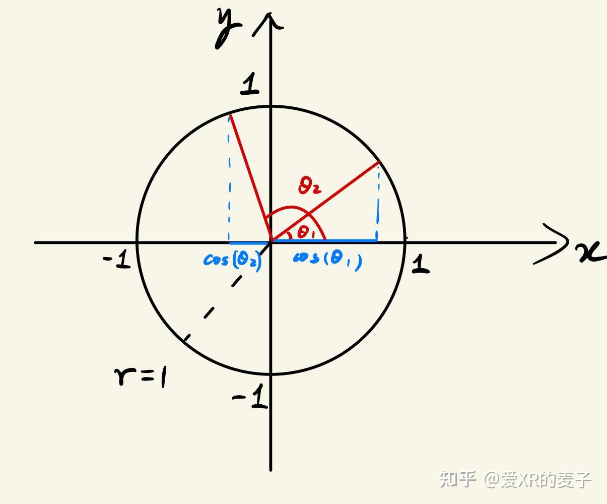 【回归本源】给微积分入门者的小记 - 知乎