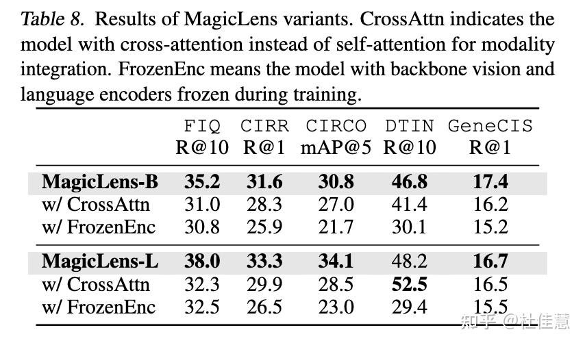 MagicLens : Self-Supervised Image Retrieval with Open-Ended Instructions - 知乎