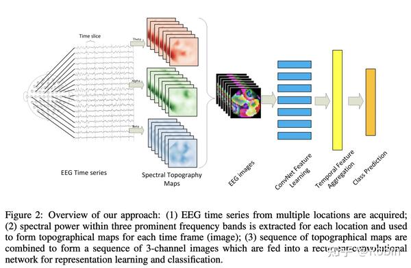 EEG 论文笔记 - 知乎