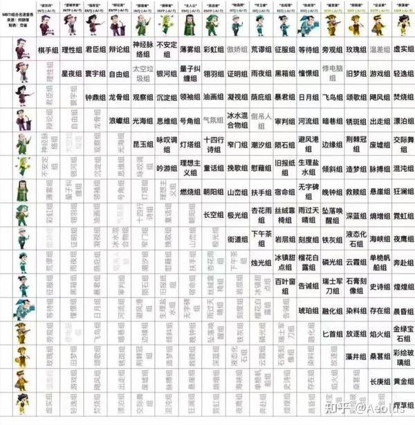 MBTI十六人格cp名大全、 - 知乎