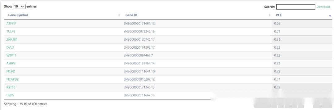 TCGA分析的数据库——GEPIA数据库的使用教程！！ - 知乎