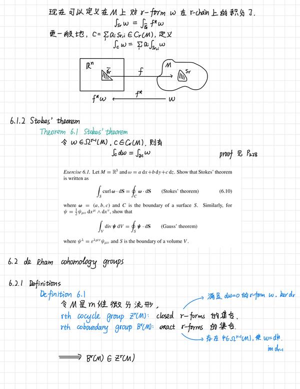 Chapter 6 Cohomology Groups - 知乎