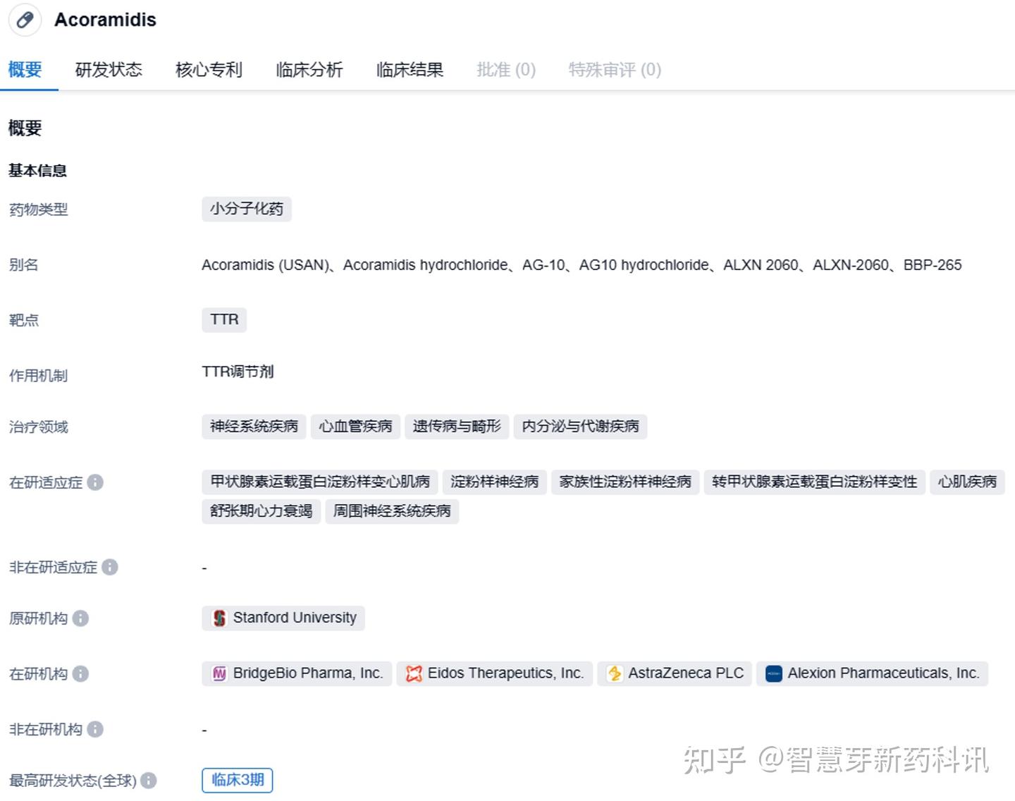 BridgeBio创新疗法acoramidis公布3期临床结果 - 知乎